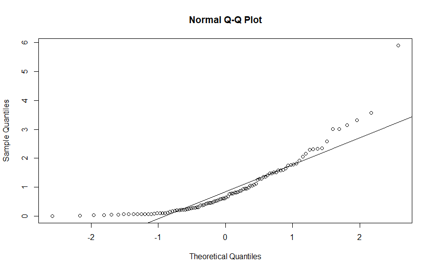 A survey of base plotting functions